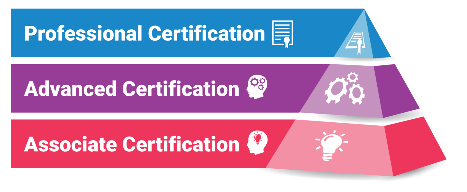 Worksoft Certification Program