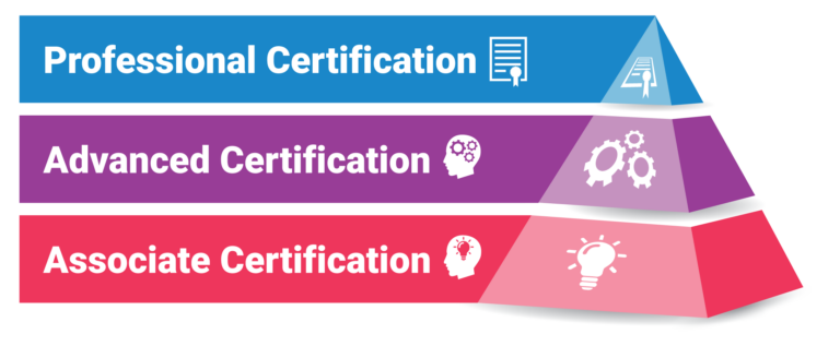 Worksoft Certification Program